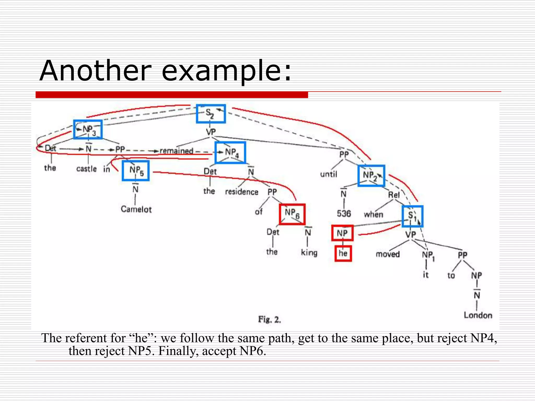 anaphora resolution.pptx