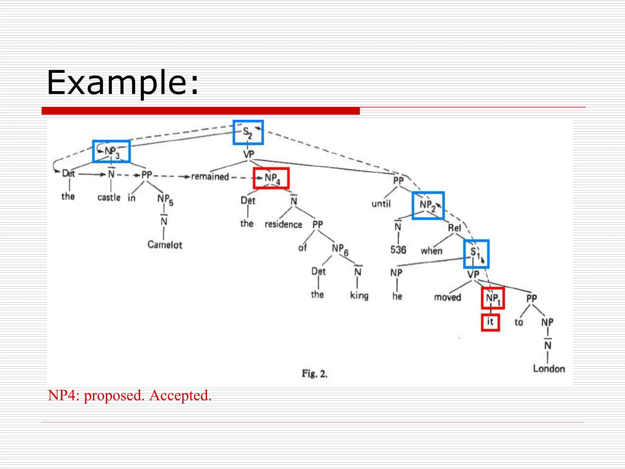 anaphora resolution natural language processing.ppt