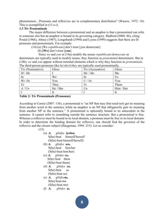 Anaphors and Pronominals in Tiv: Government-Binding Approach | PDF