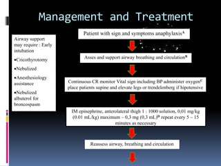 PEDIATRIC ANAPHYLAXIS | PPTX