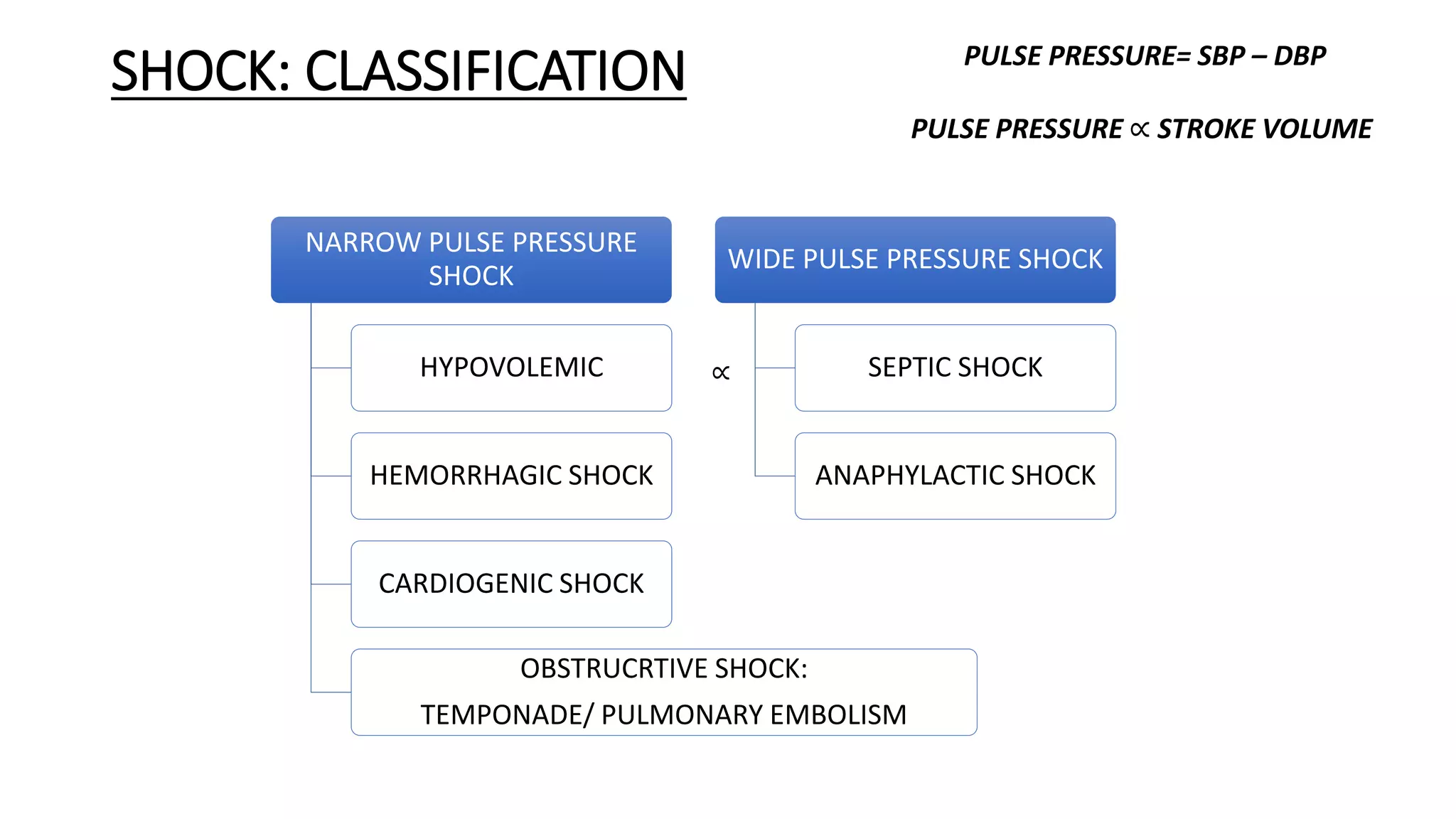 Anaphylactic shock | PPTX