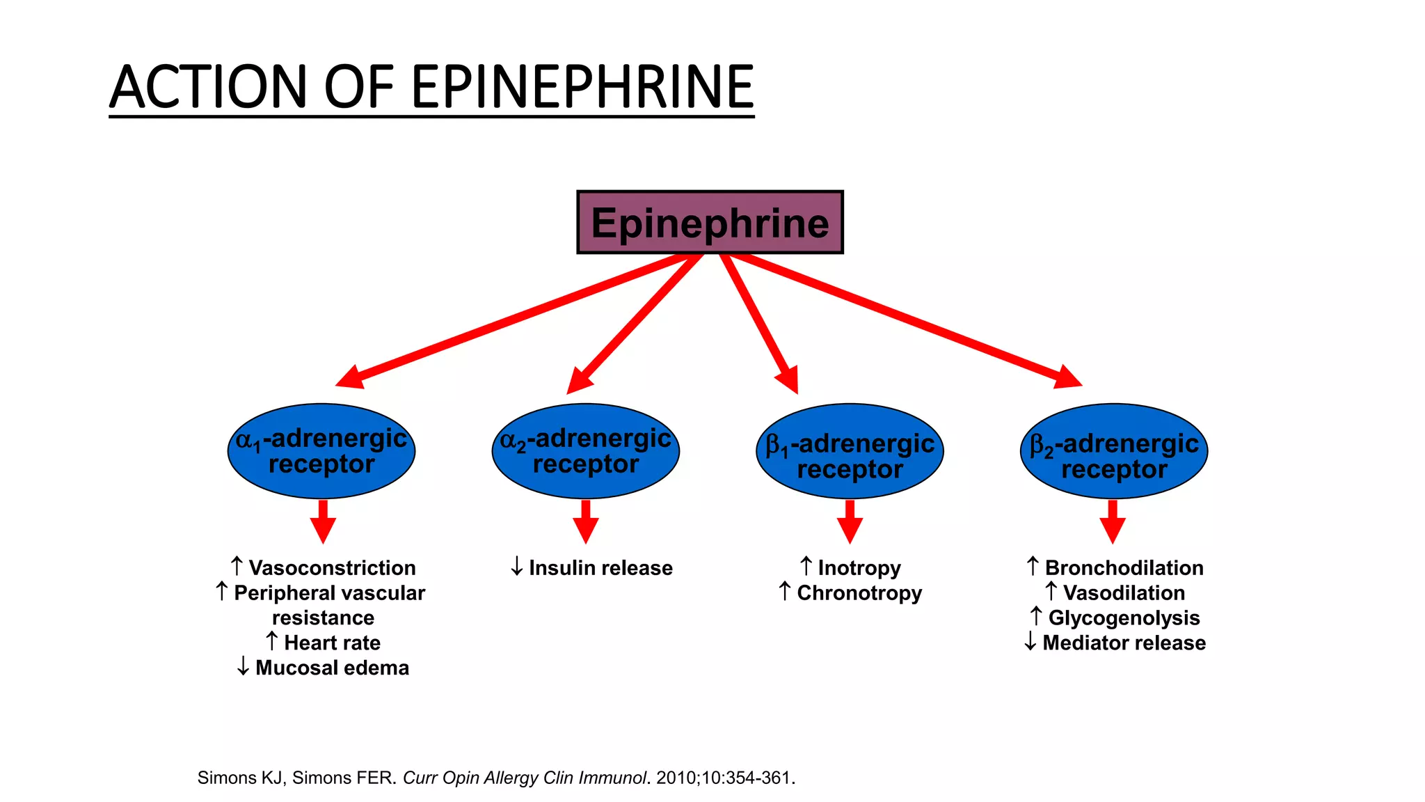 Anaphylactic shock | PPTX