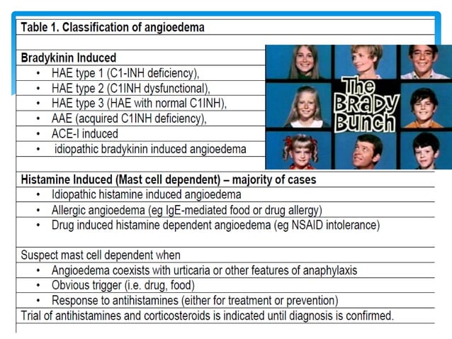 Anaphylaxis | PPTX | Allergies | Diseases and Conditions