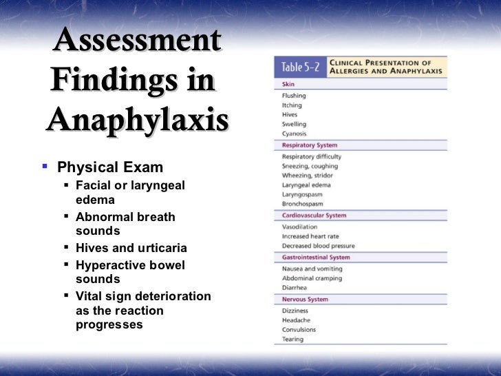 Anaphylaxis