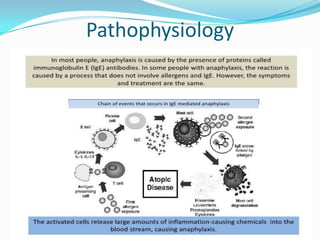 Anaphylaxis | PPTX