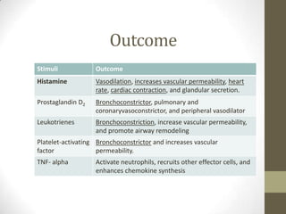 Overview of Anaphylaxis. | PPT