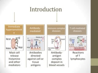 Overview of Anaphylaxis. | PPTX