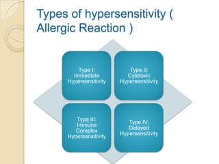 Anaphylaxis | PPTX