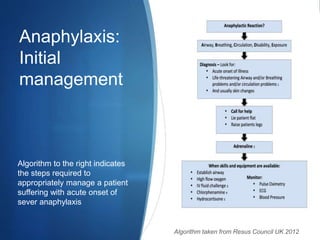 Anaphylaxis | PPTX