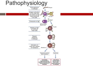 Anaphylaxis | PPTX