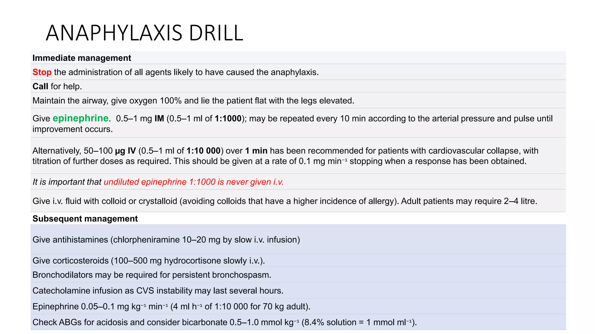 Anaphylaxis | PPTX
