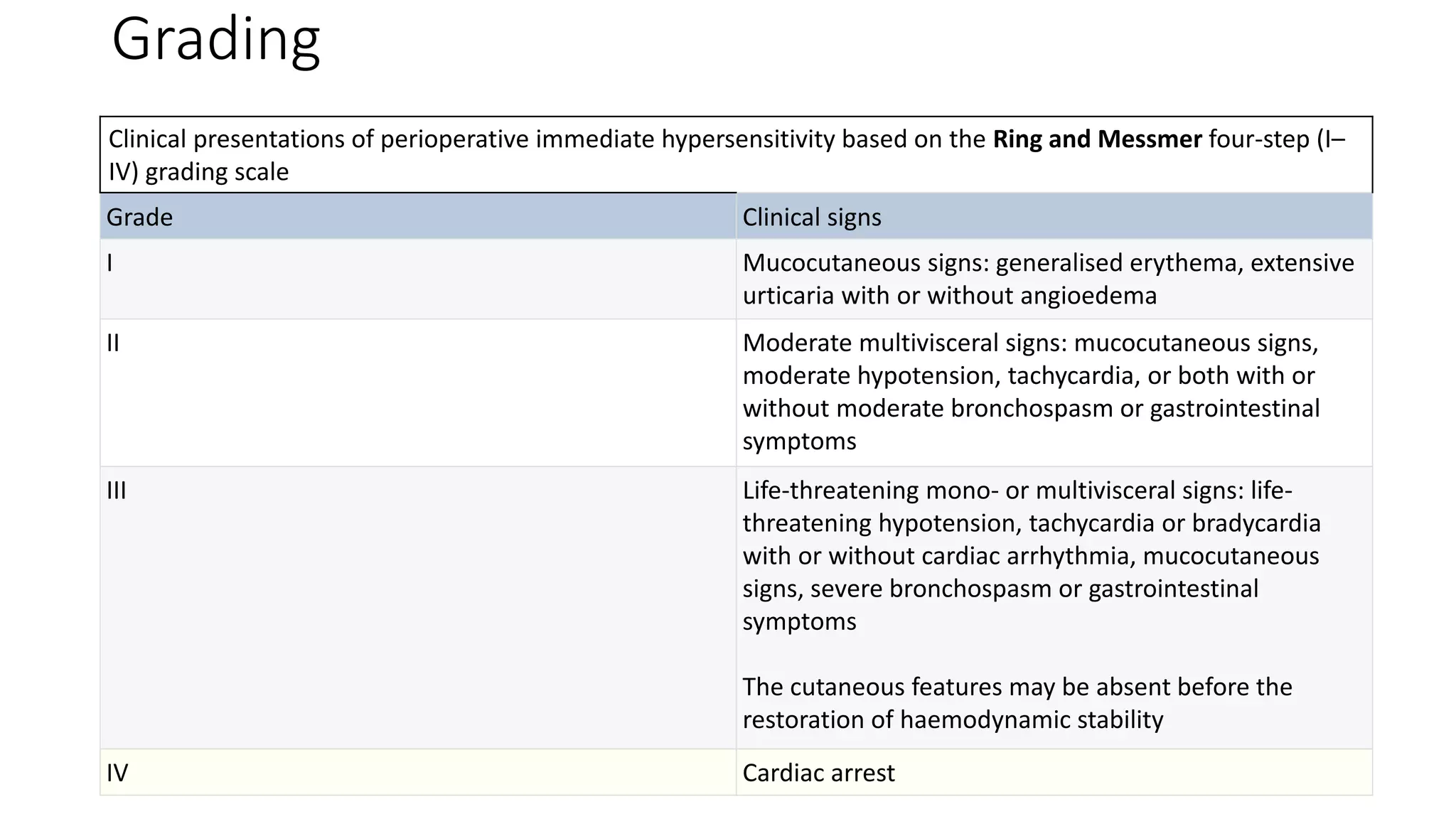Anaphylaxis | PPTX