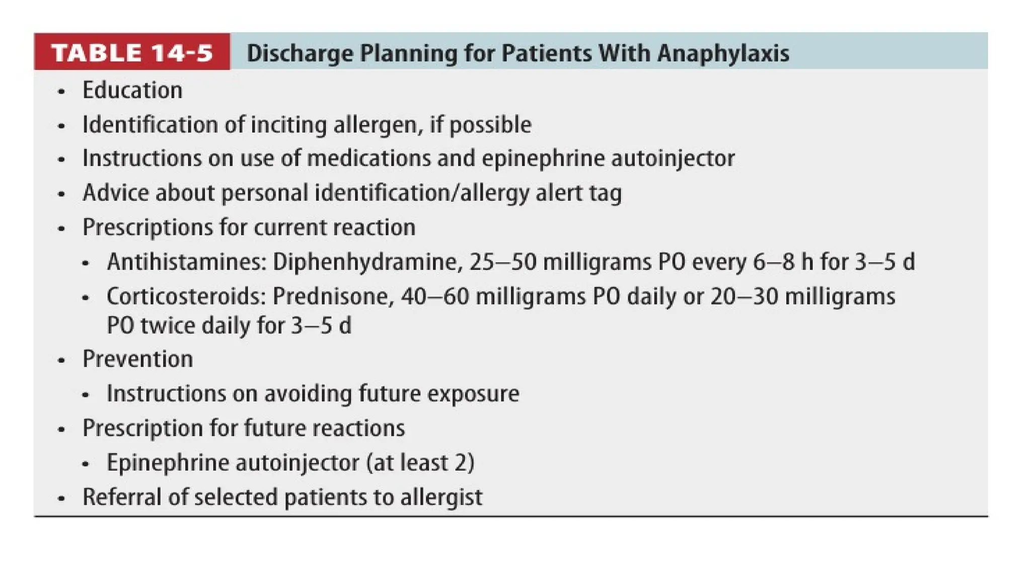 Short presentation on Anaphylactic shock | PPTX