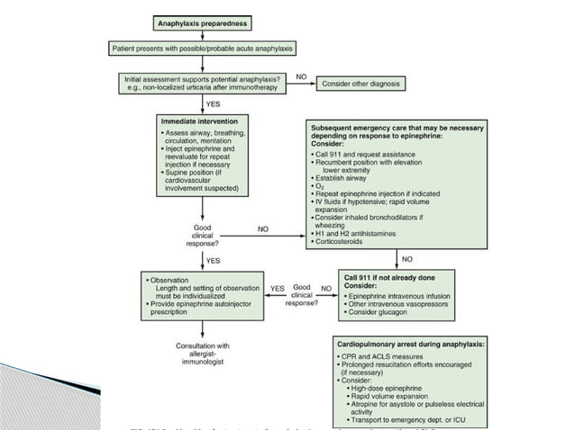 ANAPHYLAXIS AND UPPER AIRWAY OBSTRUCTION 2.pptx