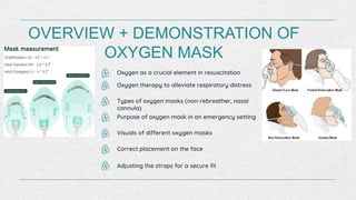 Anaphylaxis & face mask presentation!!!! | PPT