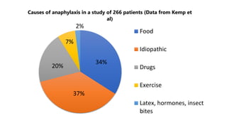 Anaphylaxis.pptx
