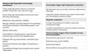 Anaphylaxis.pptx