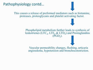 Anaphylaxis in Anesthesiology | PPTX