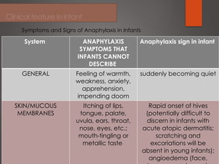 anaphylaxis from definition to treatment .pptx