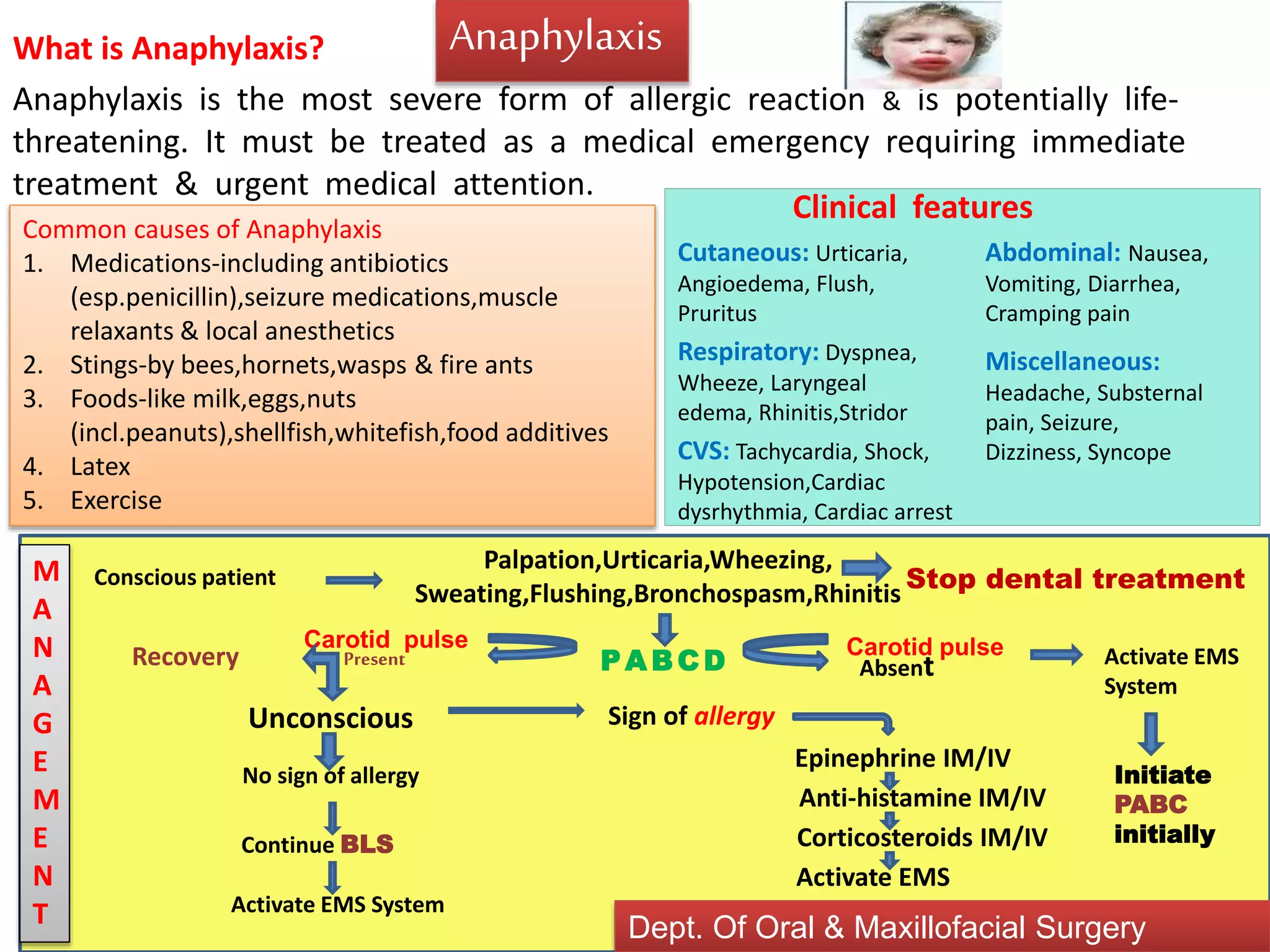 Anaphylaxis | PPTX
