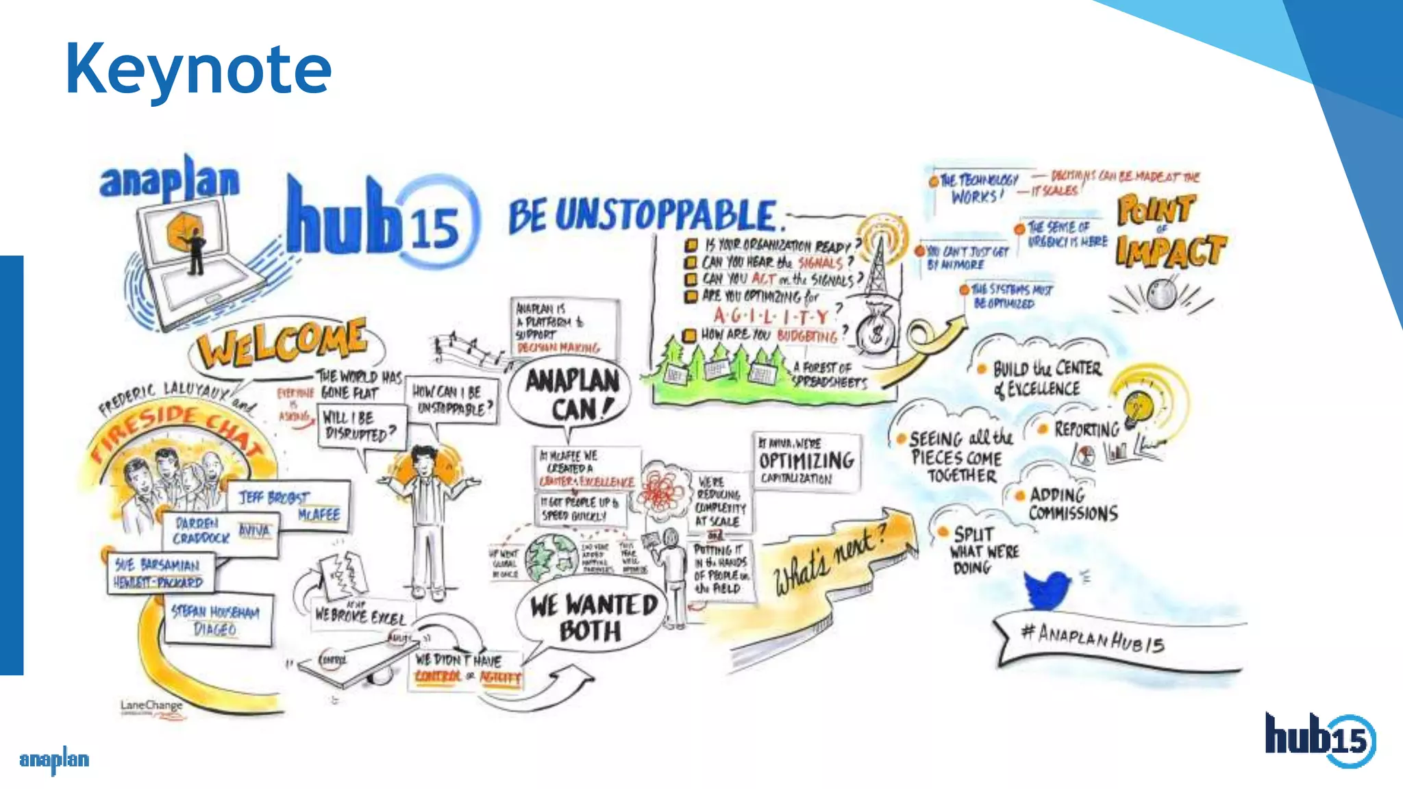 Anaplan Hub 2015 Graphic Recordings | PPTX