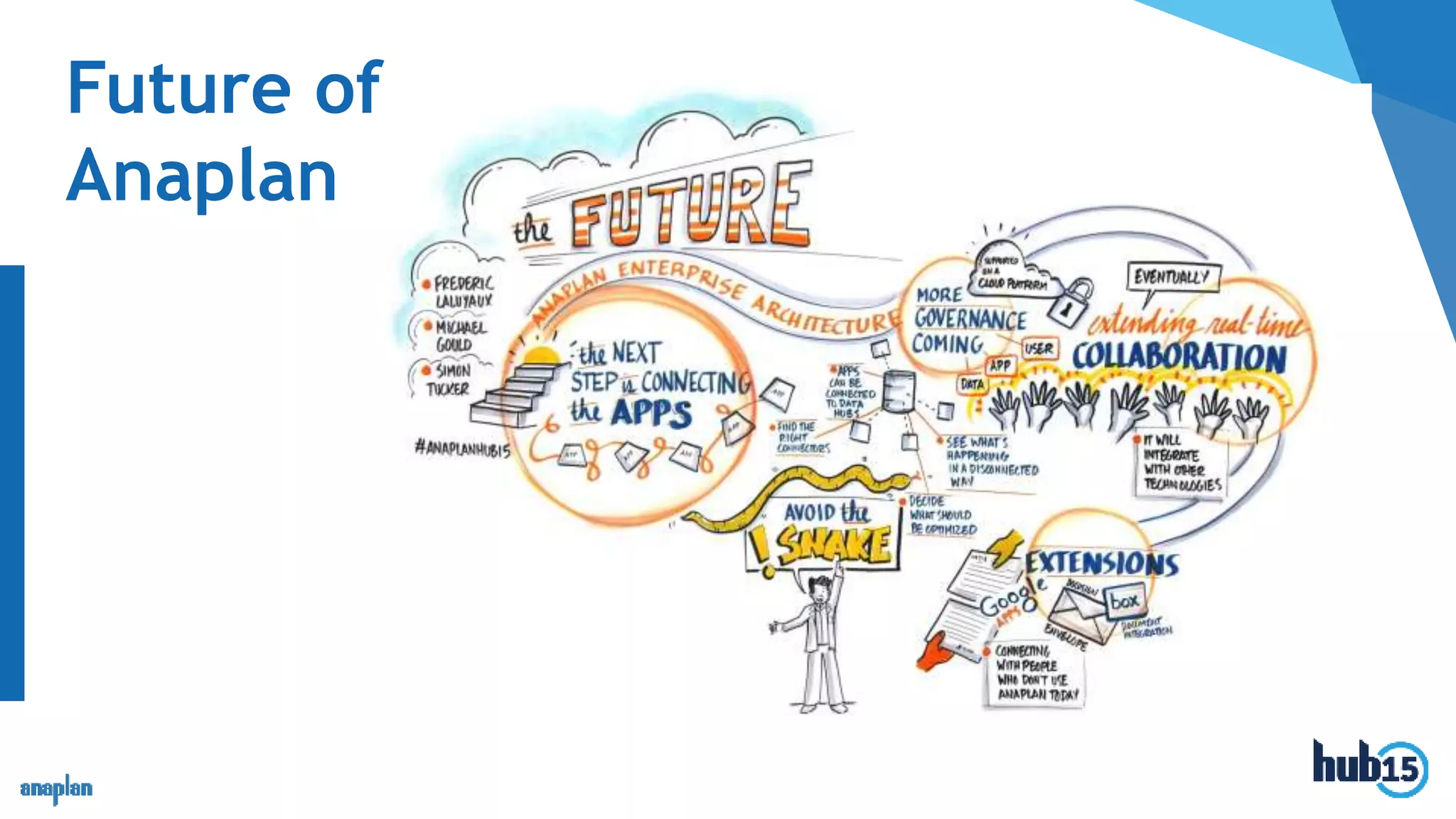 Anaplan Hub 2015 Graphic Recordings | PPTX
