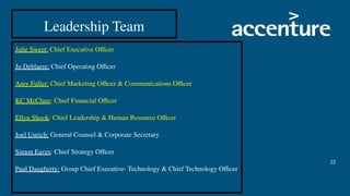 SGA Talent Present Anaplan's Partners and Leadership Team | PDF