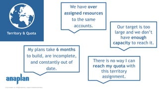 Territory & Quota: Collaborative, Quick & Data-Driven (Anaplan HUB2014 ...