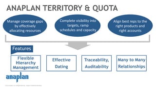 Territory & Quota: Collaborative, Quick & Data-Driven (Anaplan HUB2014 ...