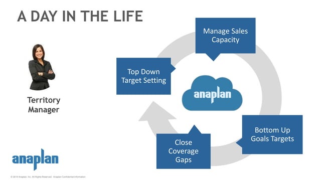 Territory & Quota: Collaborative, Quick & Data-Driven (Anaplan HUB2014 ...