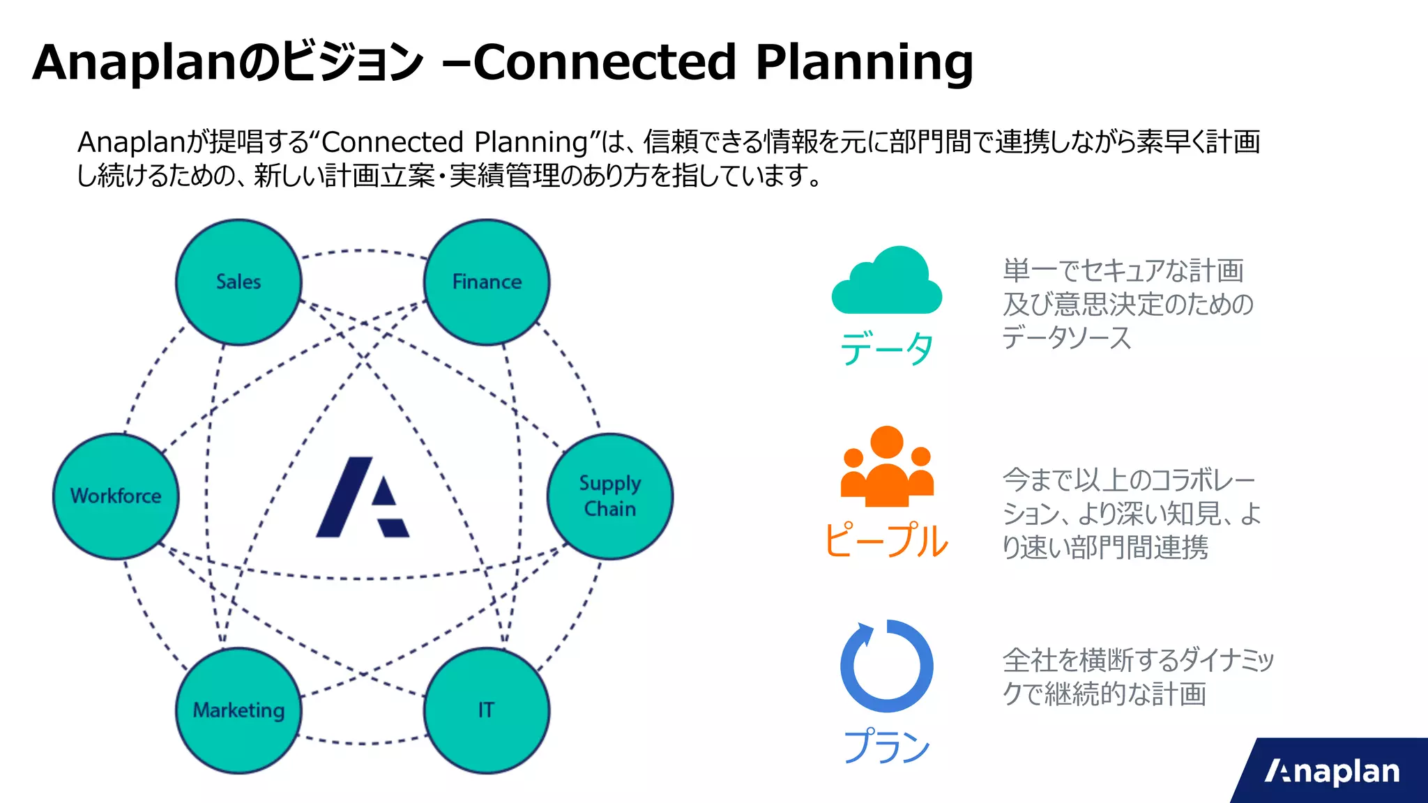Anaplan Corporate Overview 2019 - JP | PDF | Computer Software and ...