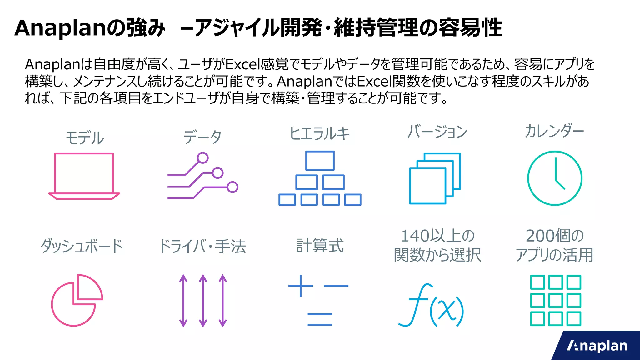 Anaplan Corporate Overview 2019 - JP | PDF | Computer Software and ...
