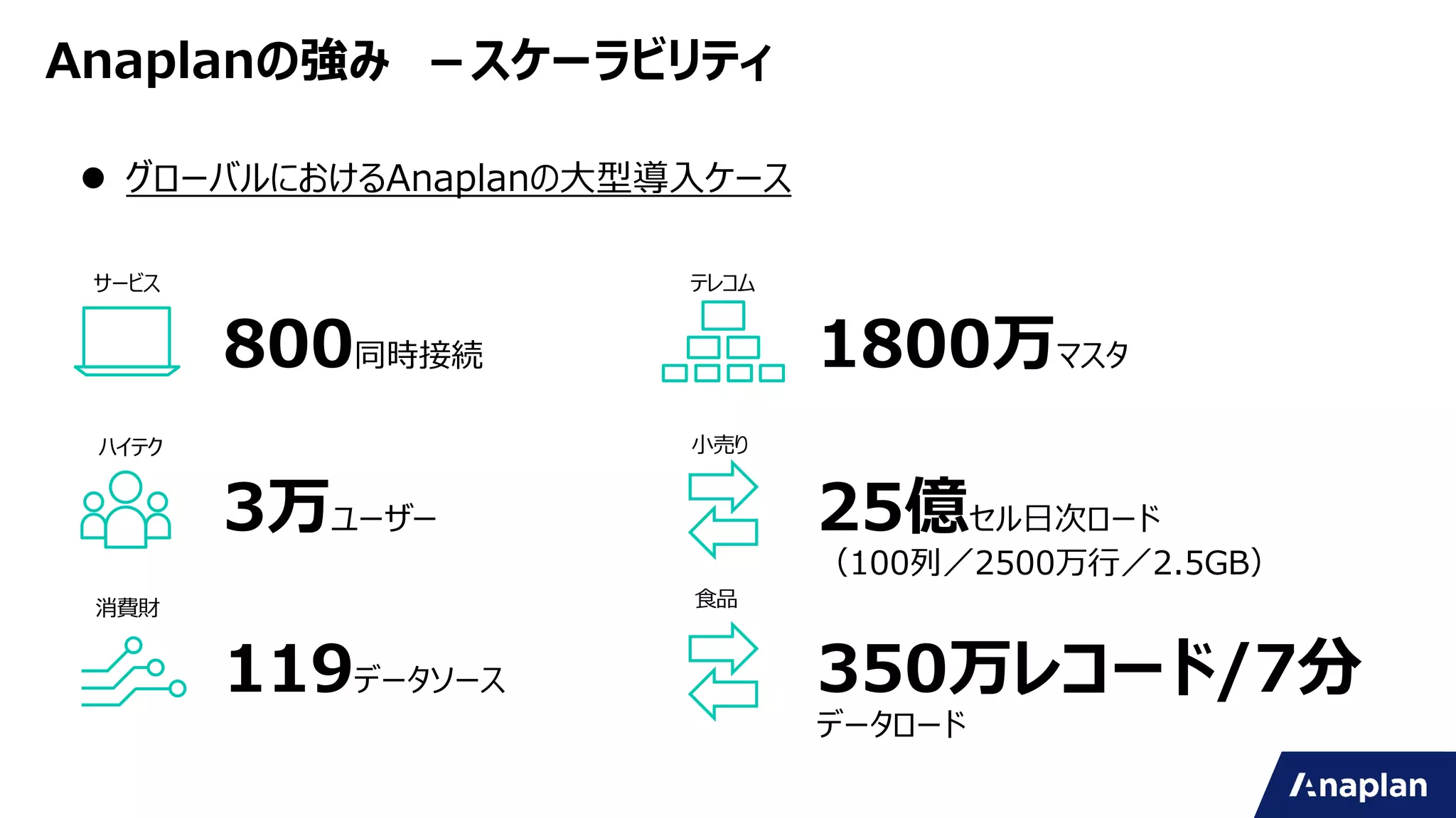 Anaplan Corporate Overview 2019 - JP | PDF | Computer Software and ...