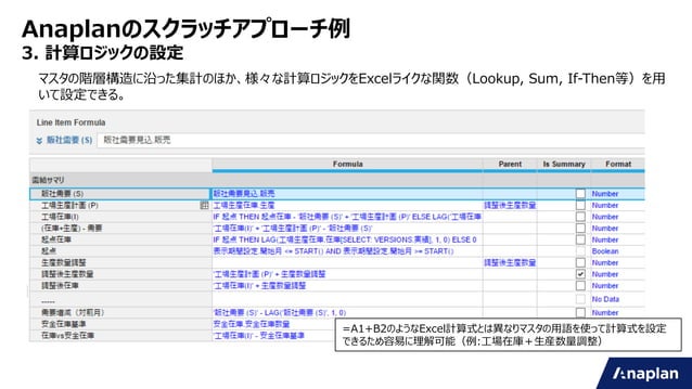Anaplan Corporate Overview 2019 - JP | PDF | Computer Software and ...