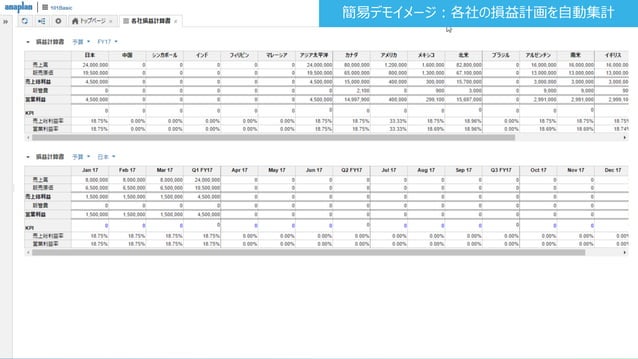 Anaplan Corporate Overview 2019 - JP | PDF | Computer Software and ...