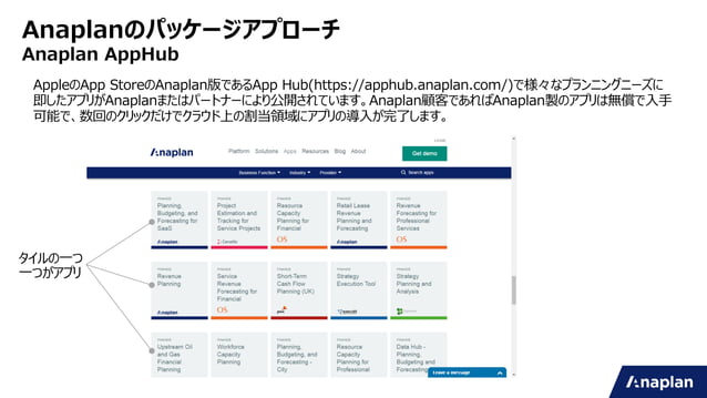 Anaplan Corporate Overview 2019 - JP | PDF | Computer Software and ...