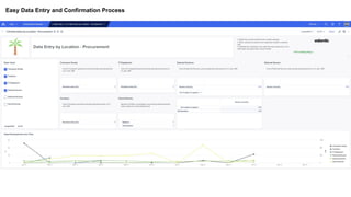 Anaplan partner showcase_PTT (2).pdf