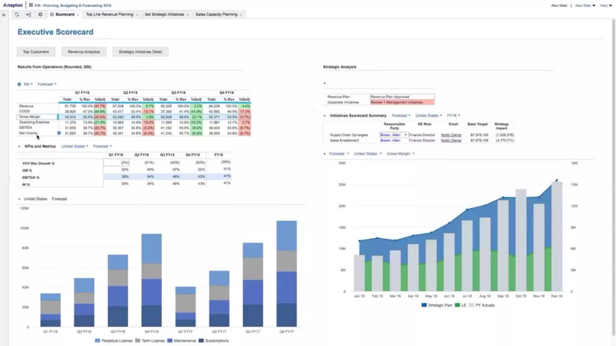 Anaplan planning and budgeting demo | PPTX