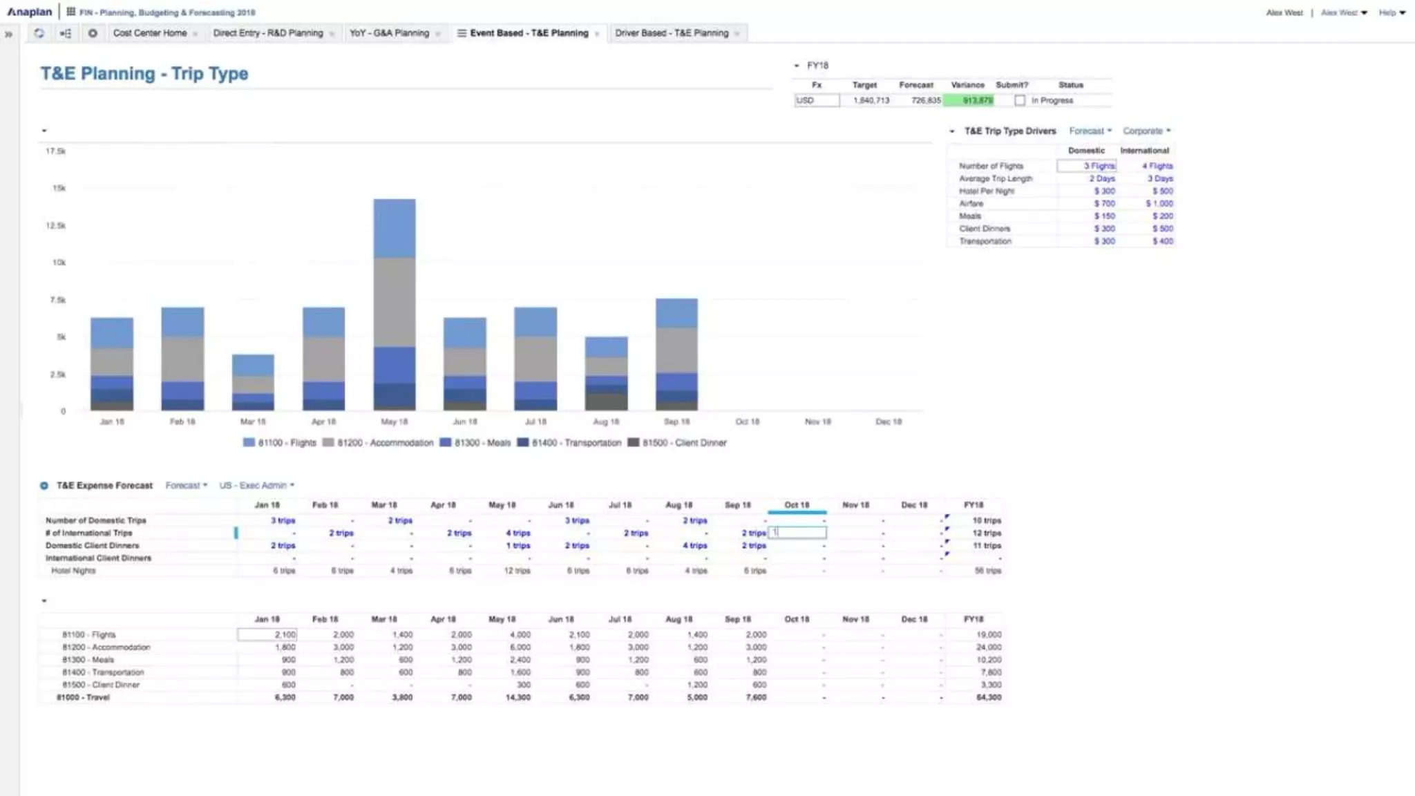 Anaplan planning and budgeting demo | PPTX