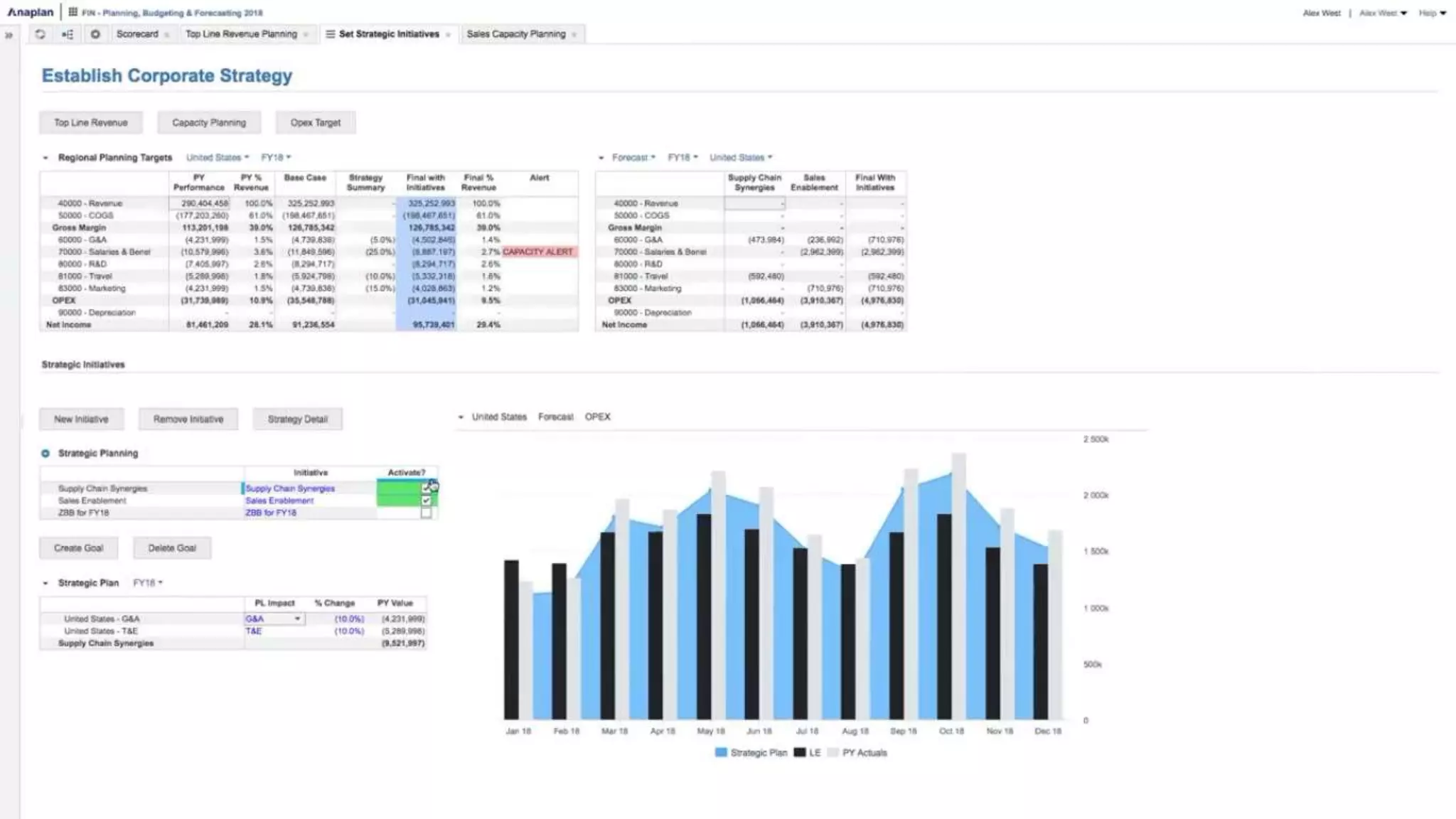 Anaplan planning and budgeting demo | PPTX