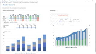 Anaplan planning and budgeting demo | PPTX