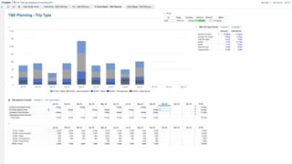 Anaplan planning and budgeting demo | PPTX