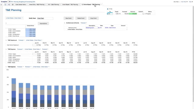 Anaplan planning and budgeting demo | PPTX
