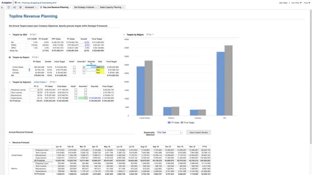 Anaplan planning and budgeting demo | PPTX