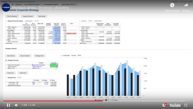 Anaplan planning and budgeting demo | PPTX