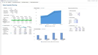 Anaplan planning and budgeting demo | PPTX