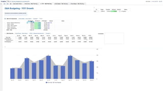 Anaplan planning and budgeting demo | PPTX