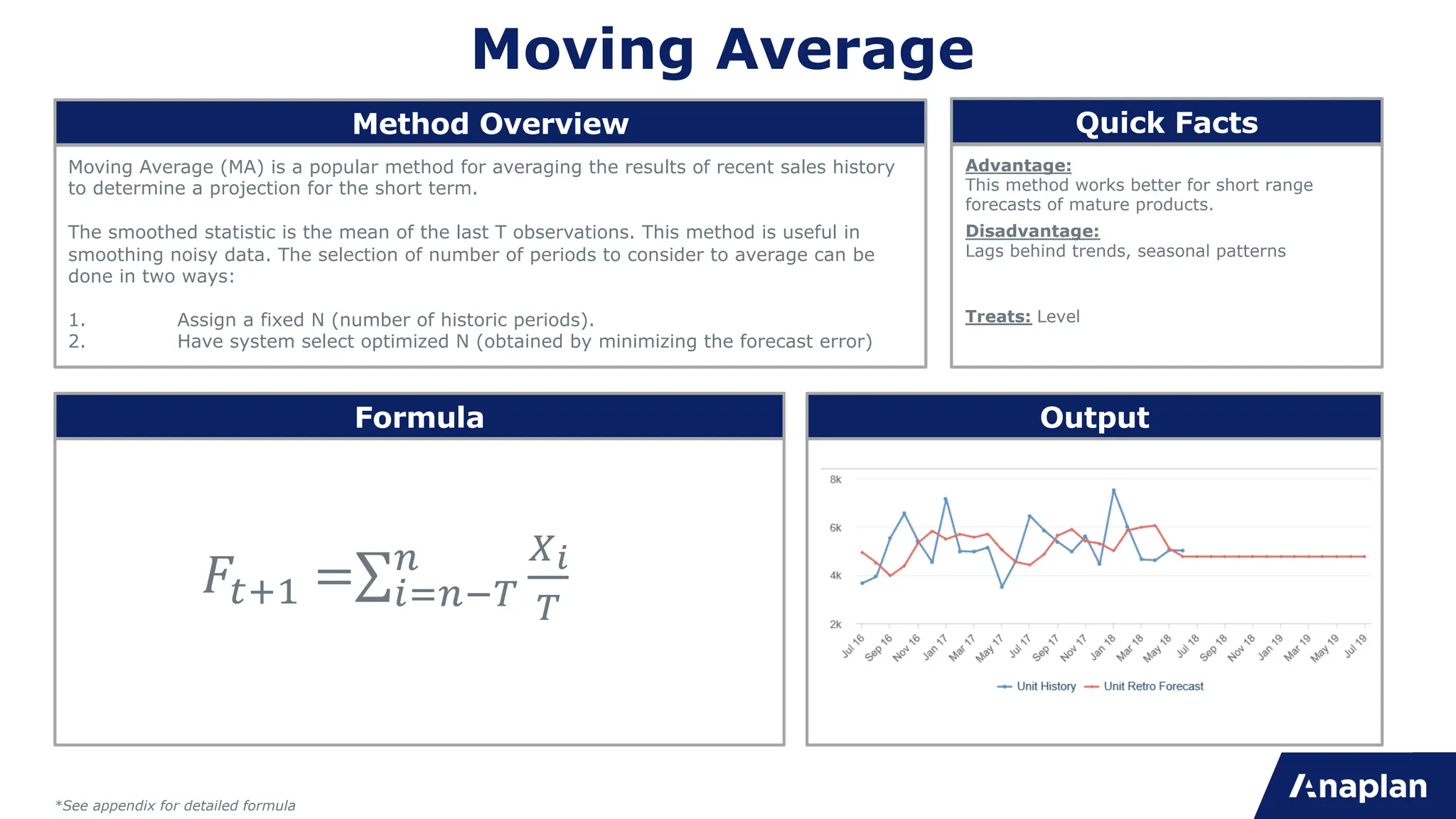 Anaplan Stat Forecasting Methods.pdf