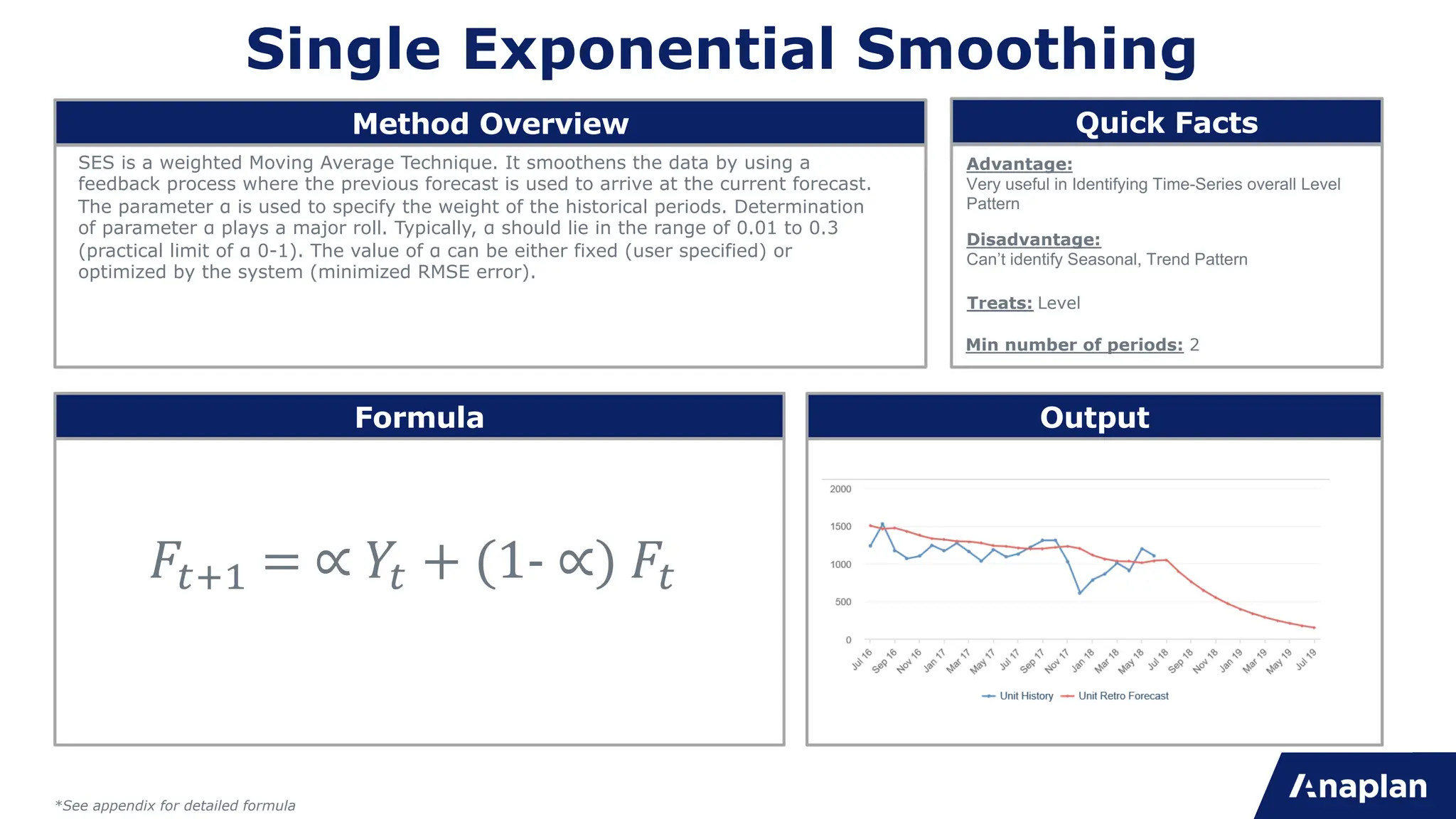 Anaplan Stat Forecasting Methods.pdf