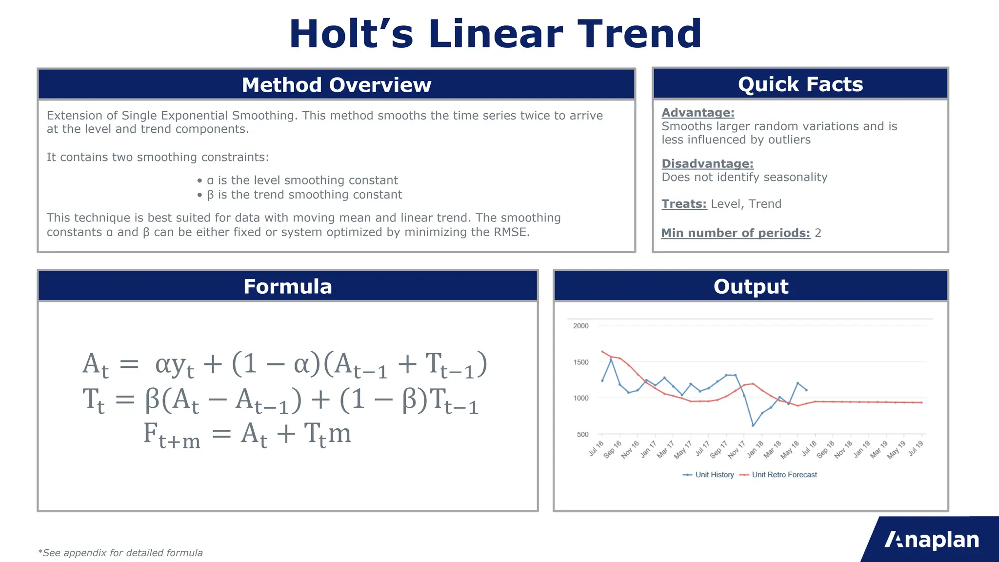 Anaplan Stat Forecasting Methods.pdf
